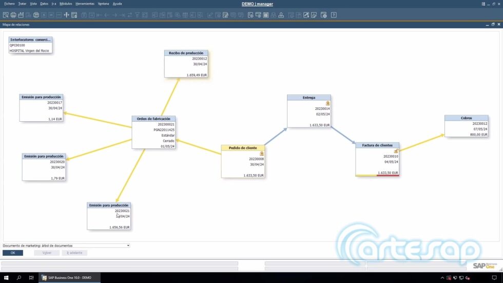 Mapa de relaciones en SAP Business One: trazabilidad de documentos
